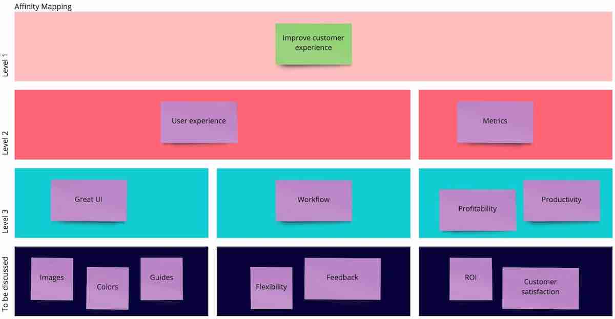 How to Prioritize Product Features: Guide to Product Prioritization